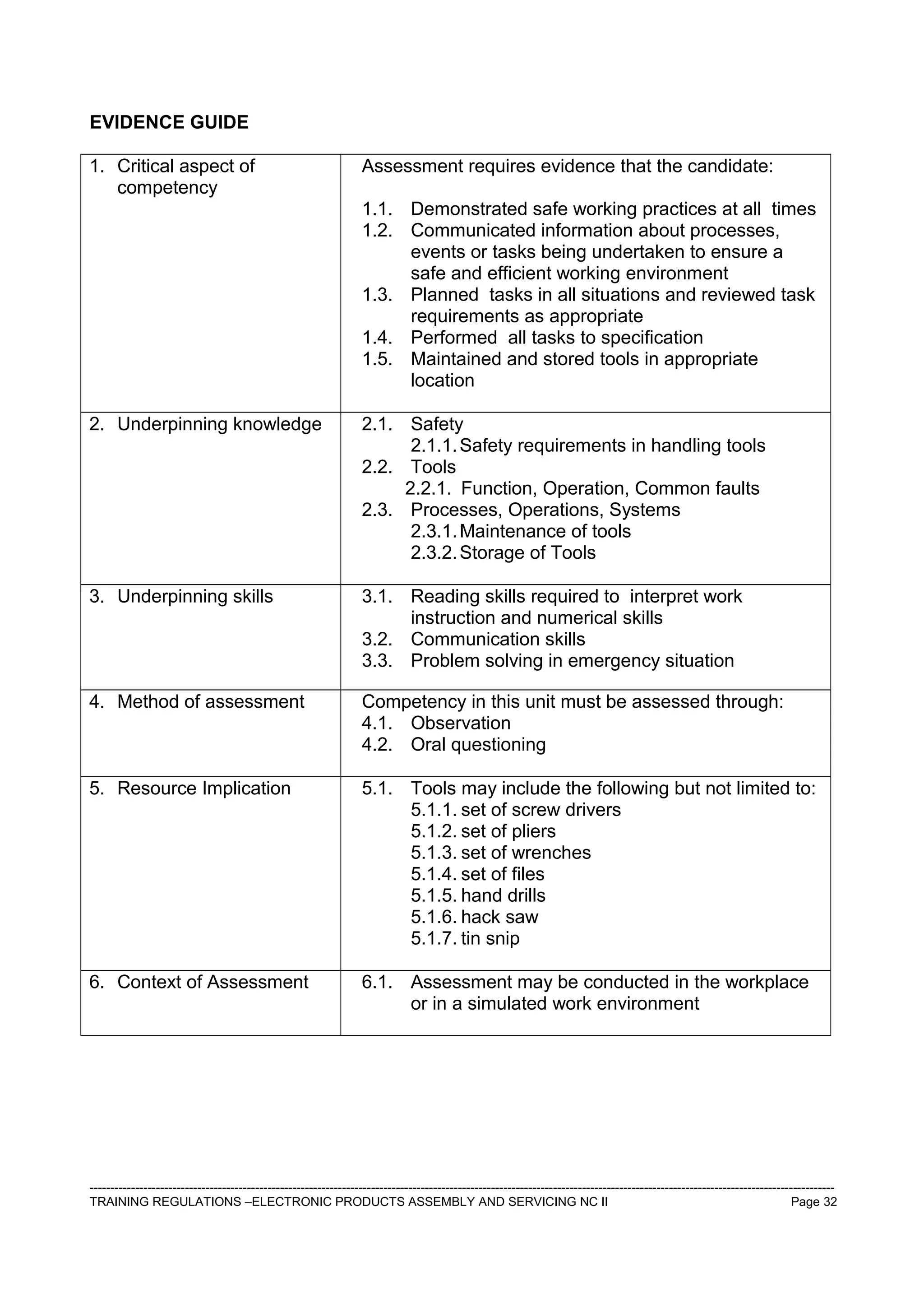 TR ELECTRONICS PRODUCTS ASSEMBLY AND SERVICING NC II | DOC
