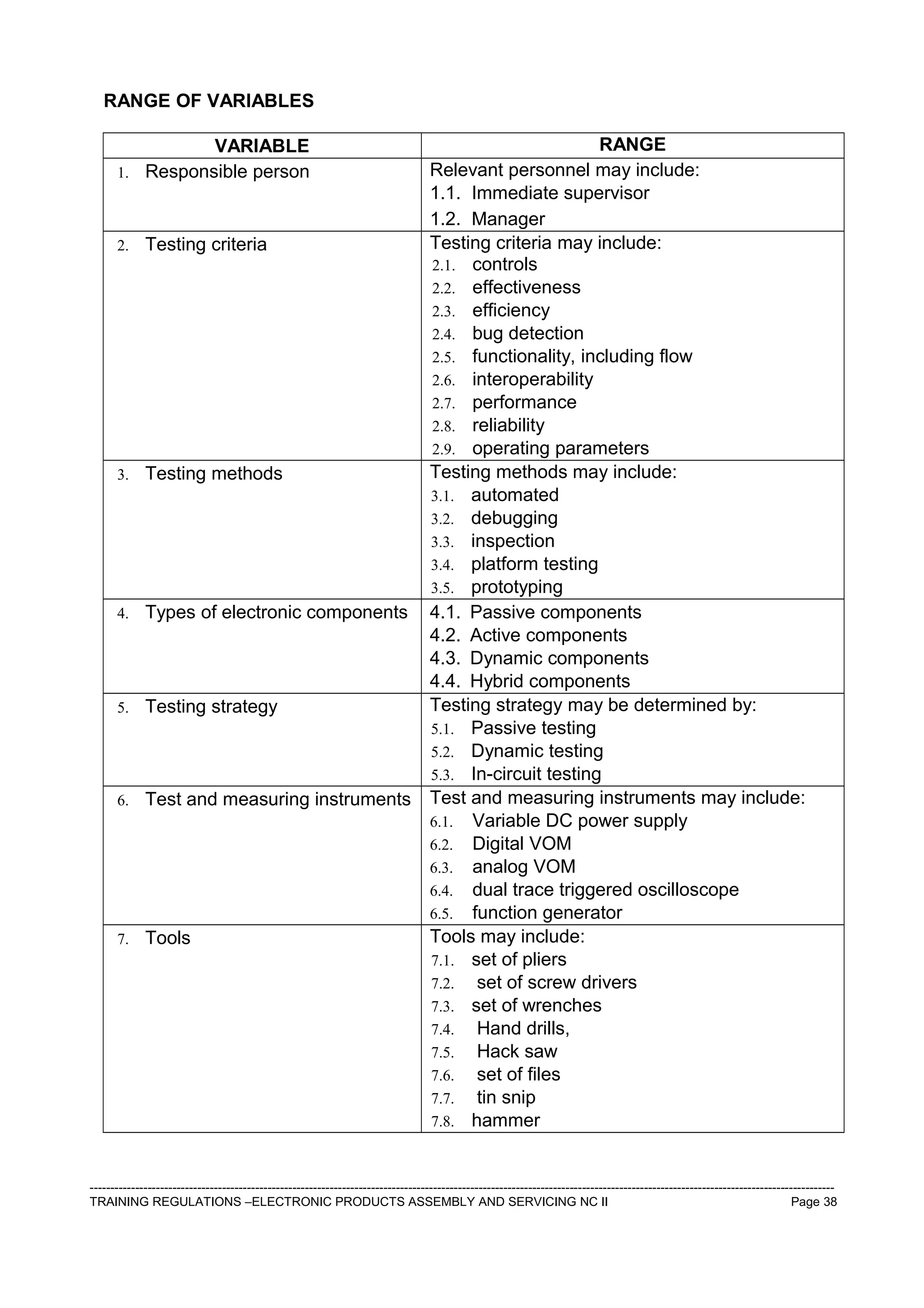 TR ELECTRONICS PRODUCTS ASSEMBLY AND SERVICING NC II | DOC