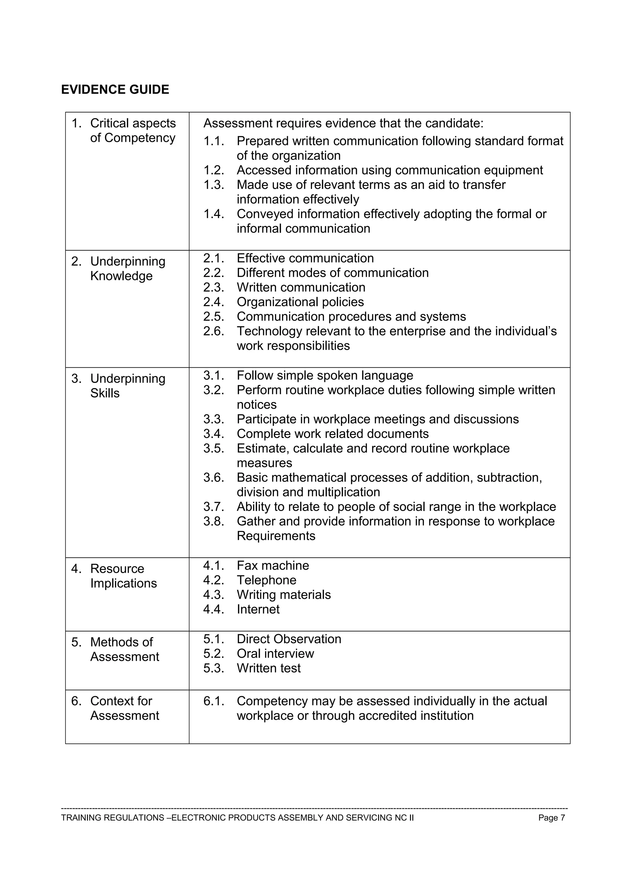TR ELECTRONICS PRODUCTS ASSEMBLY AND SERVICING NC II | DOC