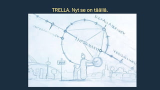 Trella | PDF