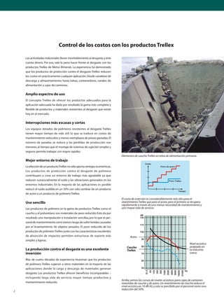 Trellex recubrimiento en caucho | PDF