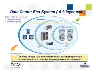 Trellis DCIM Platform | PDF