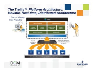 Trellis DCIM Platform | PPT