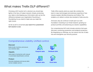 trellix-dlp-buyers-guide.pdf