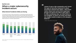 trellix-mind-of-the-ciso-report-ebook-behind-the-breach.pdf