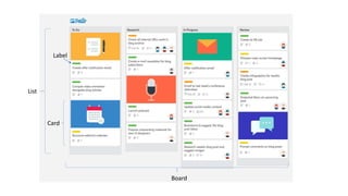 Giới thiệu về Trello | PPTX