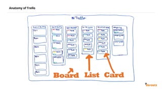 "Hack" your project management with Trello | PPT