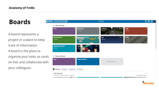 "Hack" your project management with Trello | PPT
