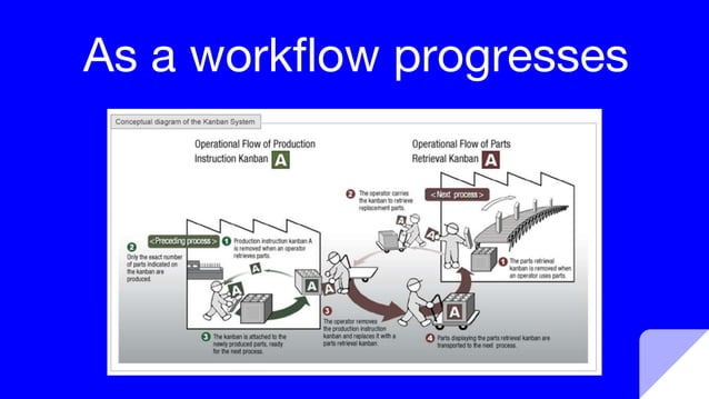 Step By Step Guide On How To Manage Your Projects And Organize Anything Using Trello Tutorial