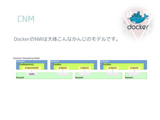 OpenStack Kuryrについて | PPT