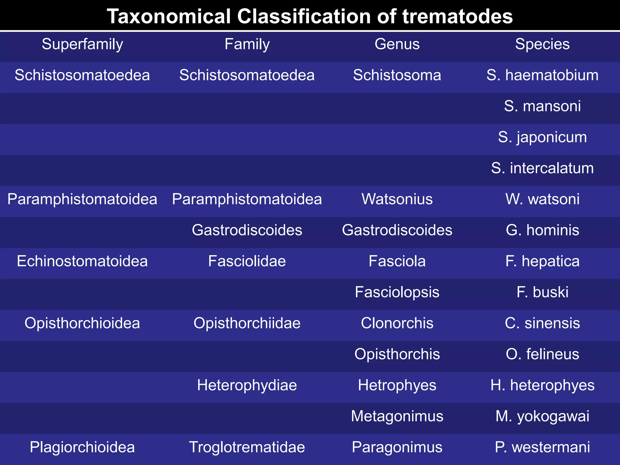 Trematodes by Dr. Rakesh Prasad Sah | PPTX