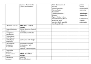 Trematodes classification based on their lifecycle | PDF