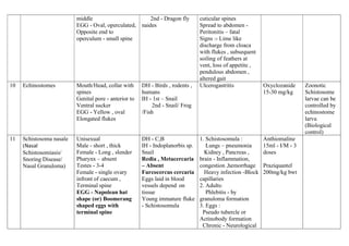 Trematodes classification based on their lifecycle | PDF