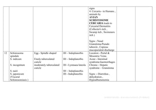 Trematodes - by Sanjan PV 20-52.pdf based on life cycle | PDF
