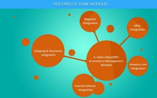 Tremendous scope of odoo | PDF