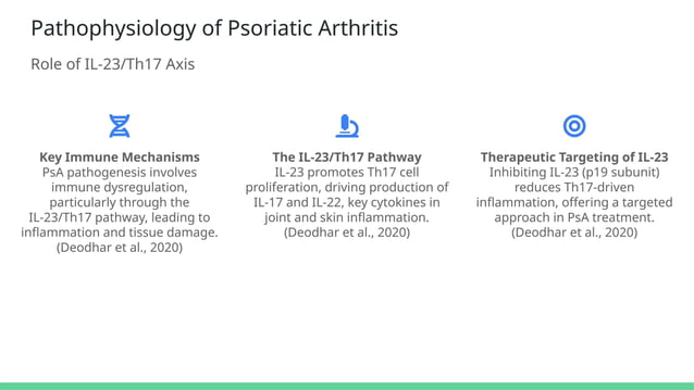 Unveiling Psoriatic Arthritis and the Transformative Role of Guselkumab ...
