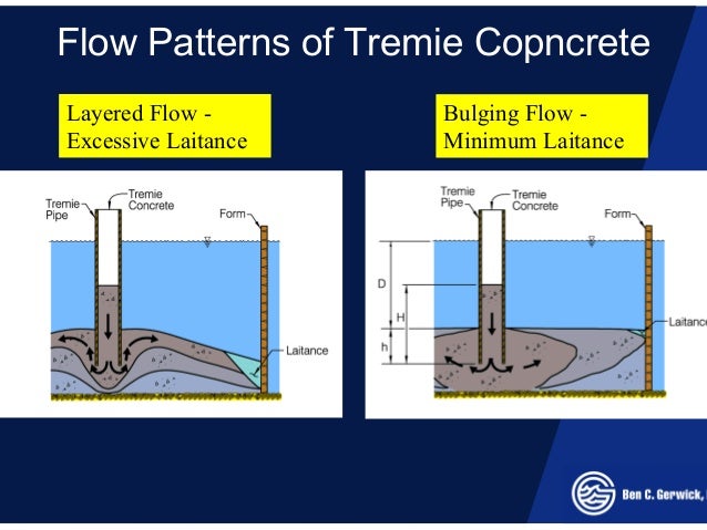Tremie Concrete Placement