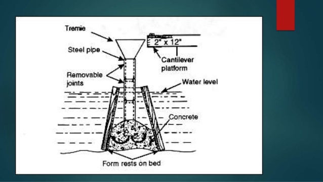 Tremie Concrete Placement