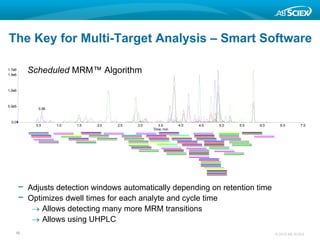 Using LC-MS/MS and Advanced Software Tools to Screen for unknown and Non-targeted PPCP in ...