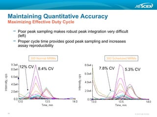 Using LC-MS/MS and Advanced Software Tools to Screen for unknown and ...