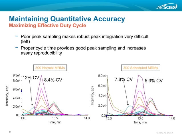 Using LC-MS/MS and Advanced Software Tools to Screen for unknown and Non-targeted PPCP in ...