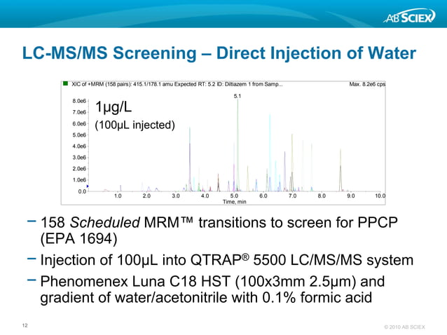 Using LC-MS/MS and Advanced Software Tools to Screen for unknown and Non-targeted PPCP in ...