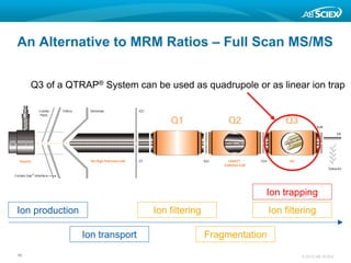 Using LC-MS/MS and Advanced Software Tools to Screen for unknown and Non-targeted PPCP in ...