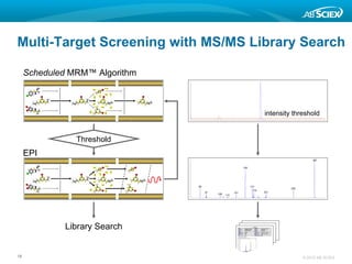 Using LC-MS/MS and Advanced Software Tools to Screen for unknown and Non-targeted PPCP in ...