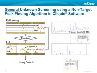 Using LC-MS/MS and Advanced Software Tools to Screen for unknown and Non-targeted PPCP in ...