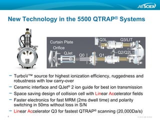 Using LC-MS/MS and Advanced Software Tools to Screen for unknown and ...