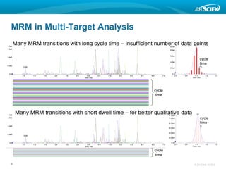 Using LC-MS/MS and Advanced Software Tools to Screen for unknown and Non-targeted PPCP in ...