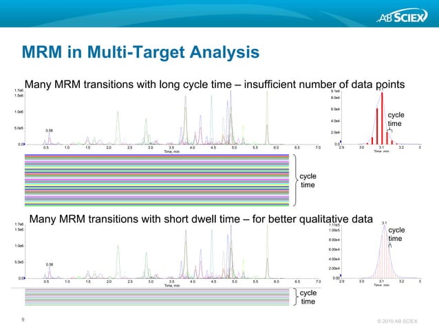Using LC-MS/MS and Advanced Software Tools to Screen for unknown and Non-targeted PPCP in ...