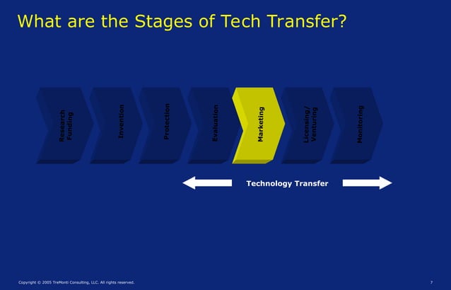 IPR Presentation TreMonti_Presentation.ppt