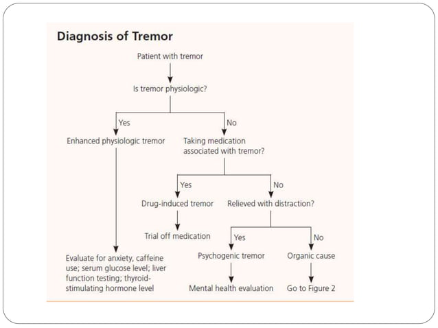 Tremor | PPTX | Brain and Nervous System Disorders | Diseases and ...