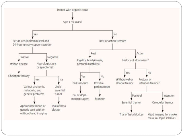 Tremor | PPTX | Brain and Nervous System Disorders | Diseases and ...