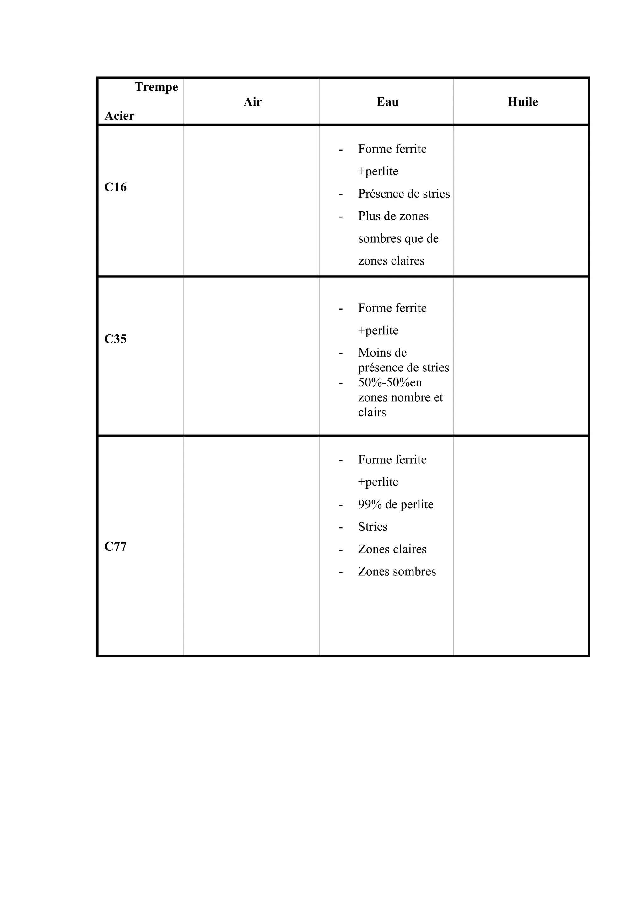 Trempe.docx