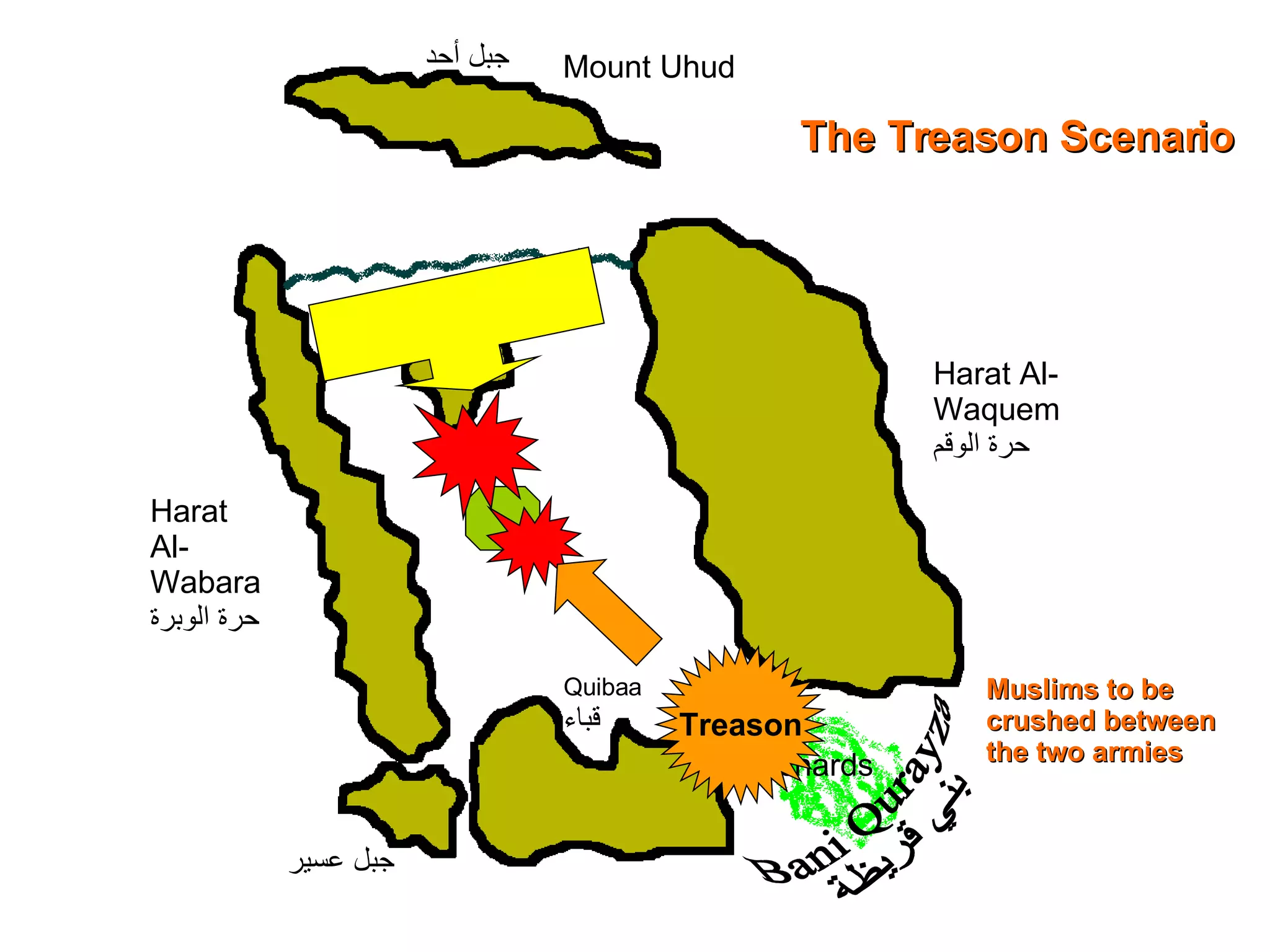 Trench Battle | PPT