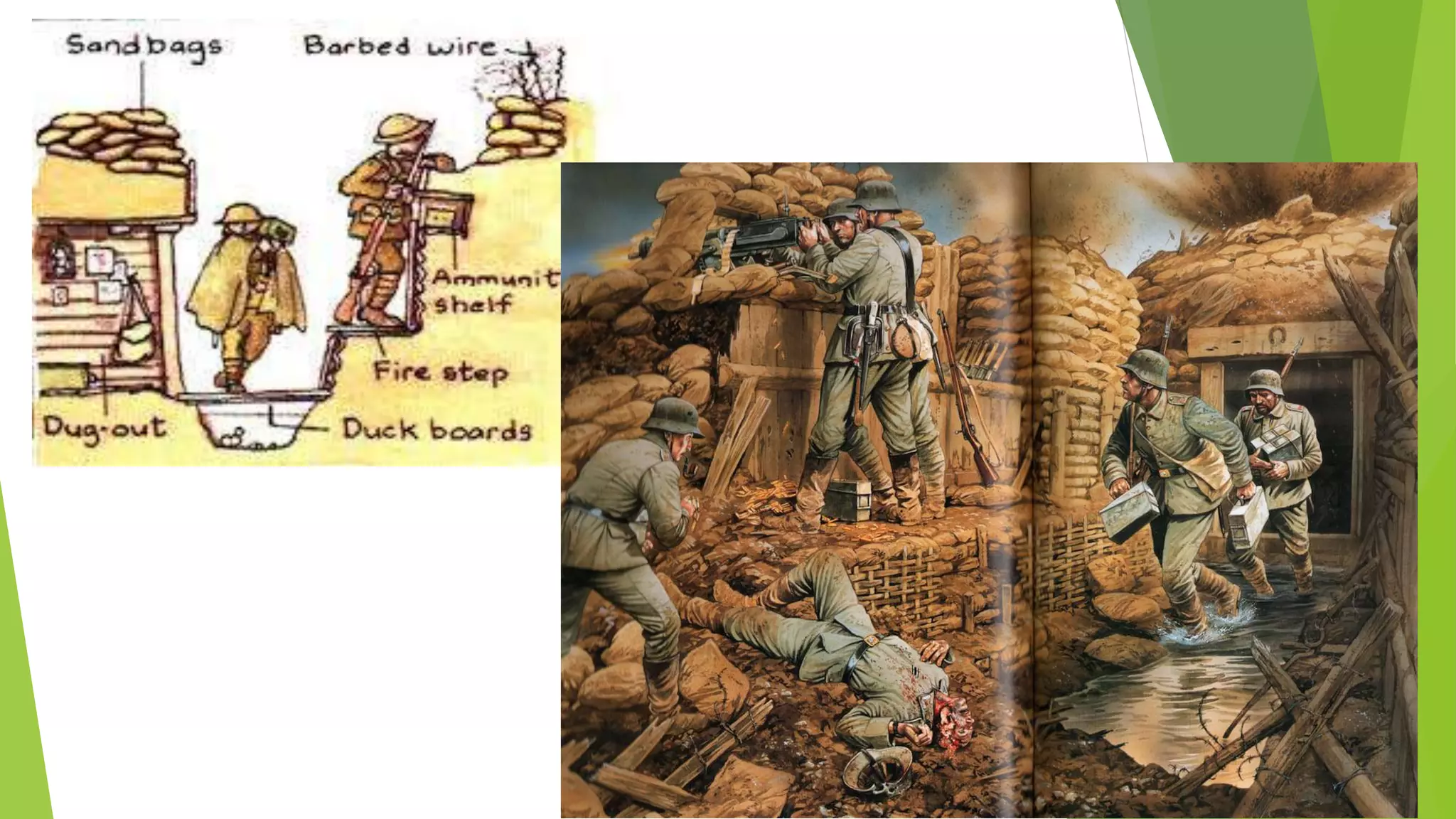 Trench diagram n artilleries of ww1 | PPT