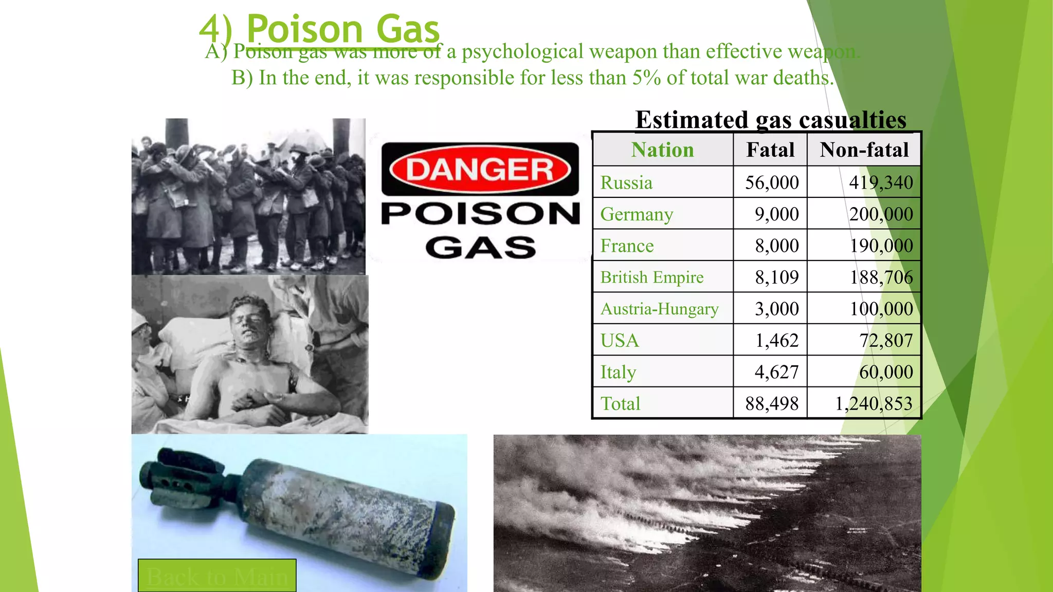Trench diagram n artilleries of ww1 | PPT