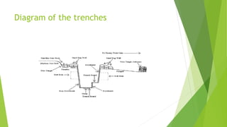Trench diagram n artilleries of ww1 | PPT