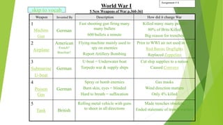 Trench diagram n artilleries of ww1 | PPTX