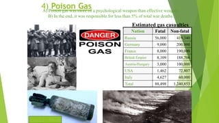 Trench diagram n artilleries of ww1 | PPT