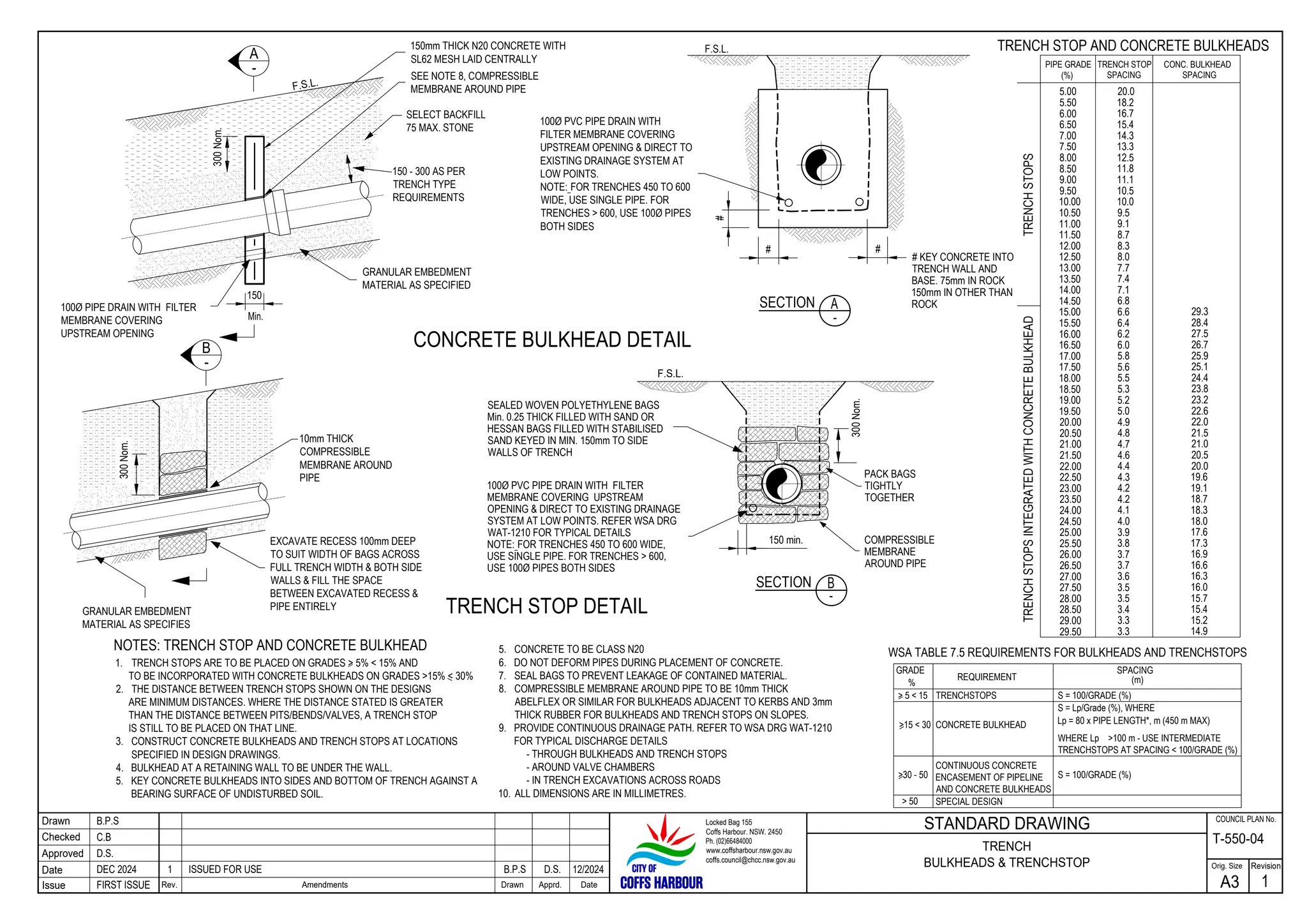 trenching-standard-drawings procedure rev | PDF