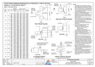 trenching-standard-drawings procedure rev | PDF