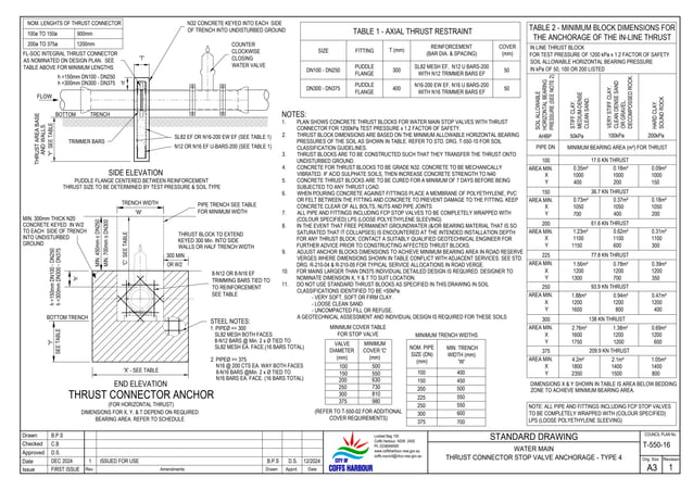 trenching-standard-drawings procedure rev | PDF