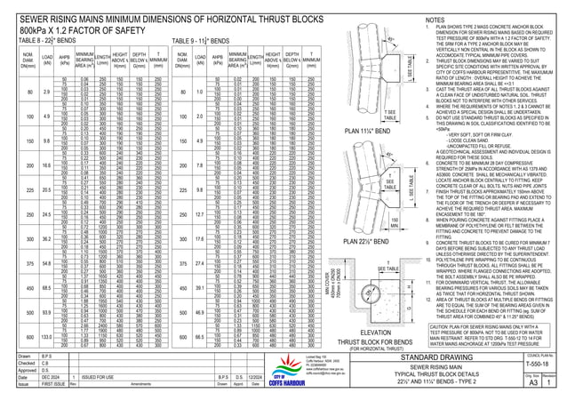 trenching-standard-drawings procedure rev | PDF