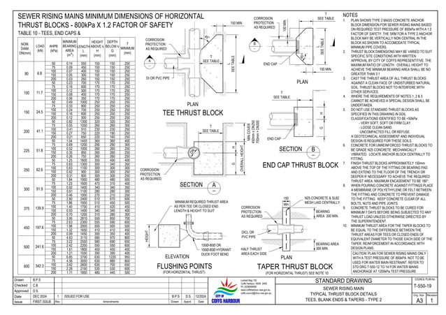 trenching-standard-drawings procedure rev | PDF