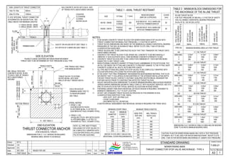 trenching-standard-drawings procedure rev | PDF