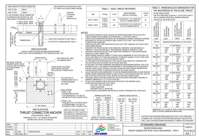 trenching-standard-drawings procedure rev | PDF