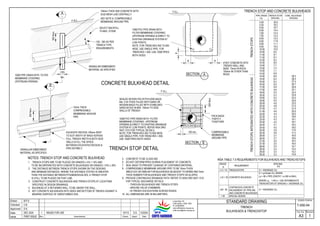 trenching-standard-drawings procedure rev | PDF